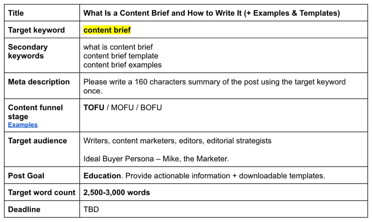 What Is a Content Brief and How to Write It (+ Examples & Templates)