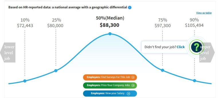 Writing Statistics: Facts, Salaries & Industry Trends (2024)